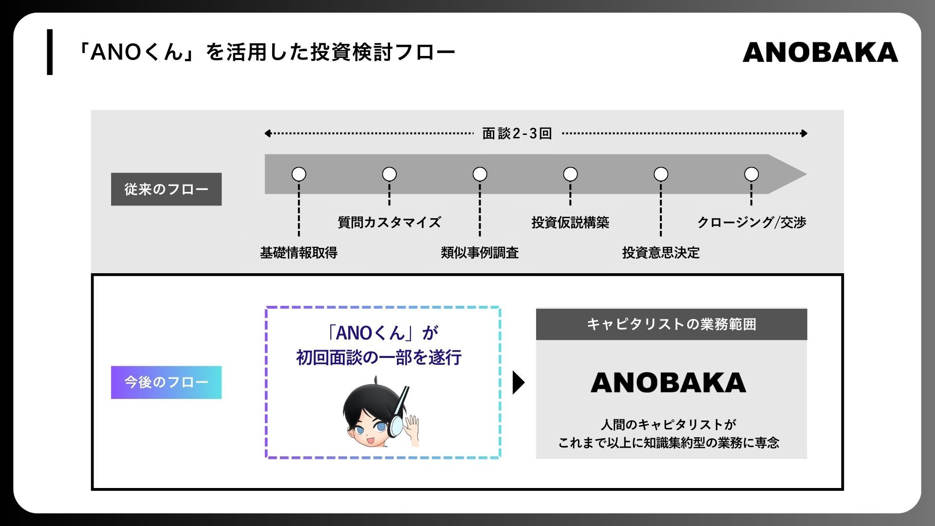 ANOBAKAにAIキャピタリスト「ANOくん」が入社。業界初のAIキャピタリストがソーシング活動を強化。 | ANOBAKA